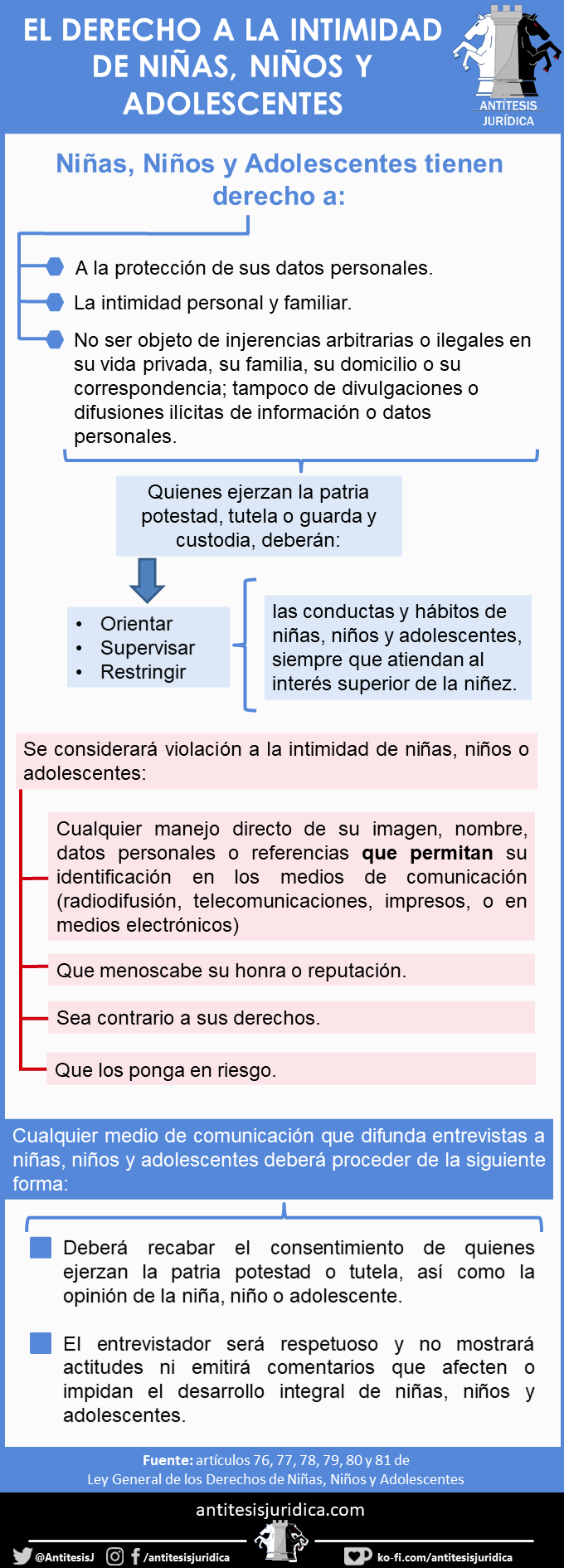 Derecho a la intimidad de los niños - Antítesis Jurídica