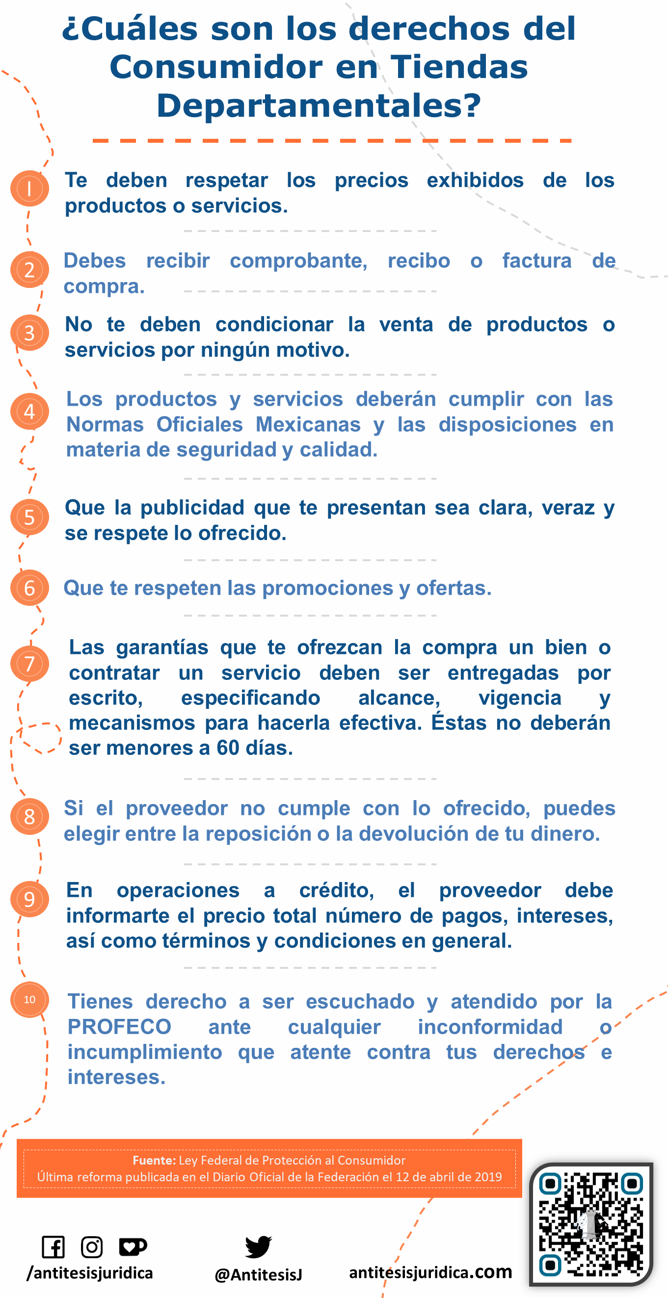 Los Derechos Del Consumidor En Tiendas Antítesis Jurídica